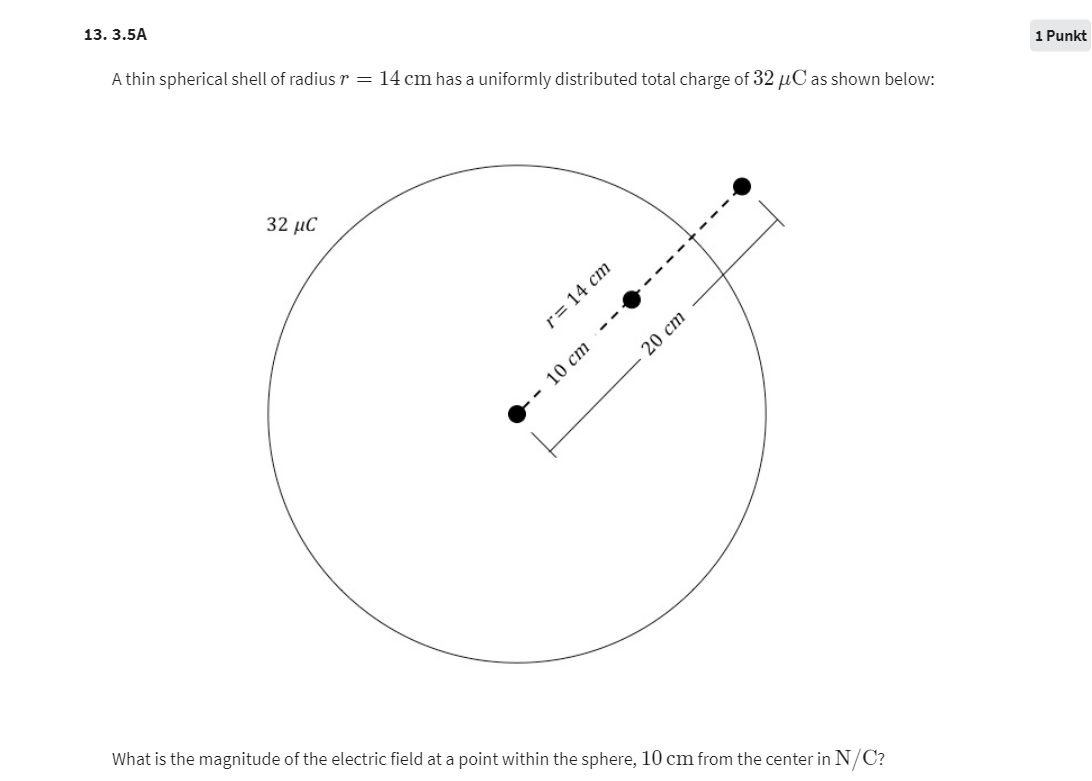 Solved A thin spherical shell of radius r=14 cm has a | Chegg.com
