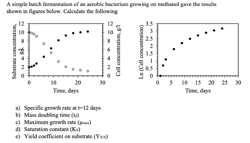 Solved A simple batch fermentation of an aerobic bacterium | Chegg.com