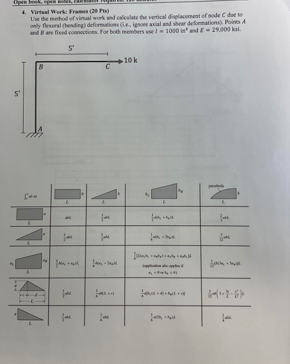 Solved 4. Virtual Work: Frames (20 Pts) Use the method of | Chegg.com
