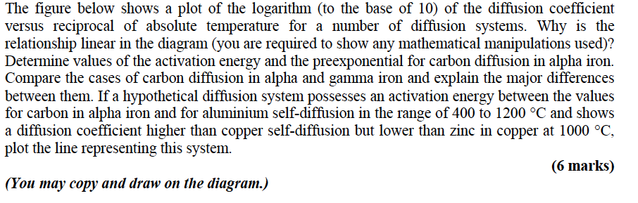 Solved The figure below shows a plot of the logarithm (to | Chegg.com