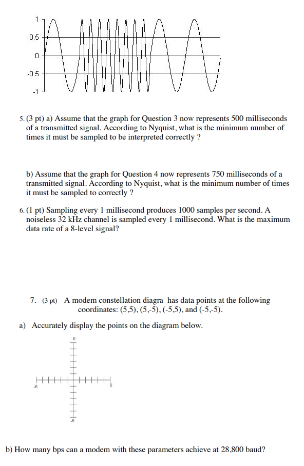 Waves assistancea) What type of modulation is used in | Chegg.com