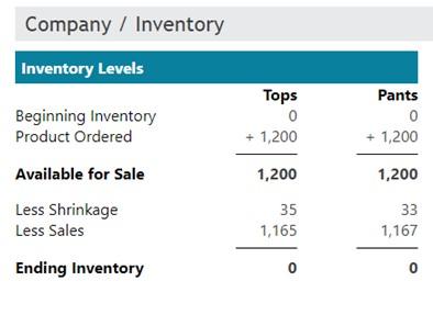 Solved Use your inventory report to calculate shrinkage as | Chegg.com