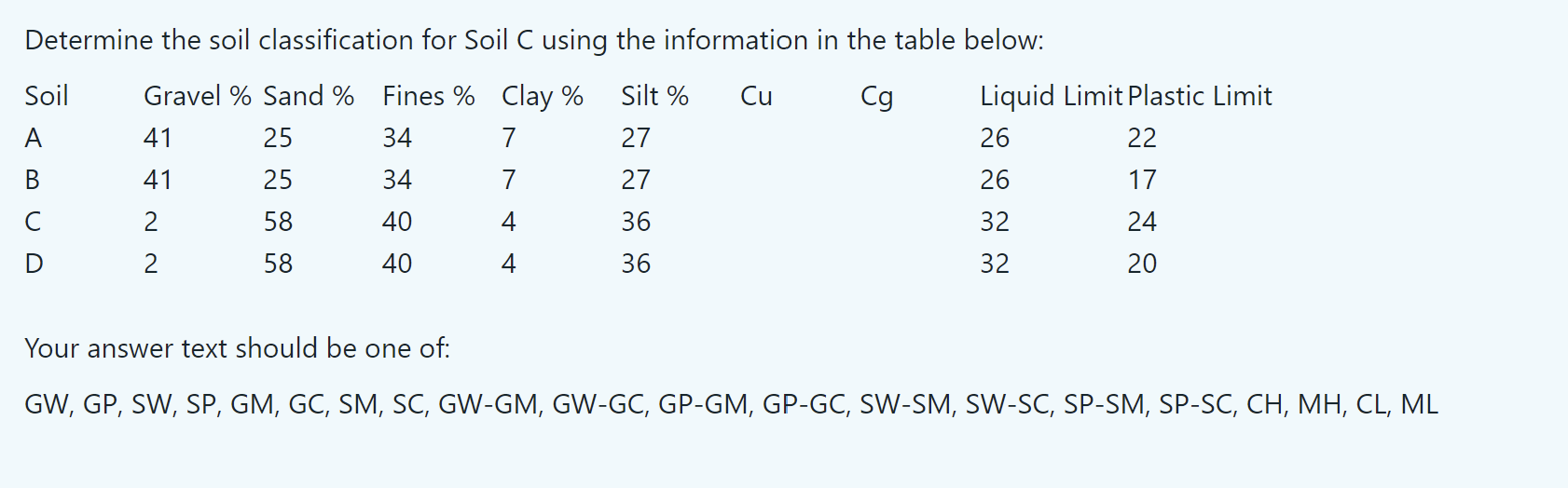 Solved Determine the soil classification for Soil C using | Chegg.com