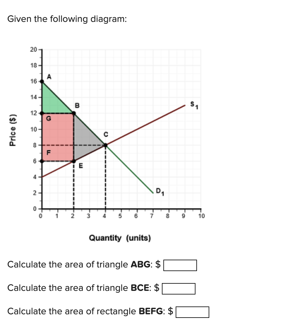 Solved Given the following diagram: Quantity (units) | Chegg.com