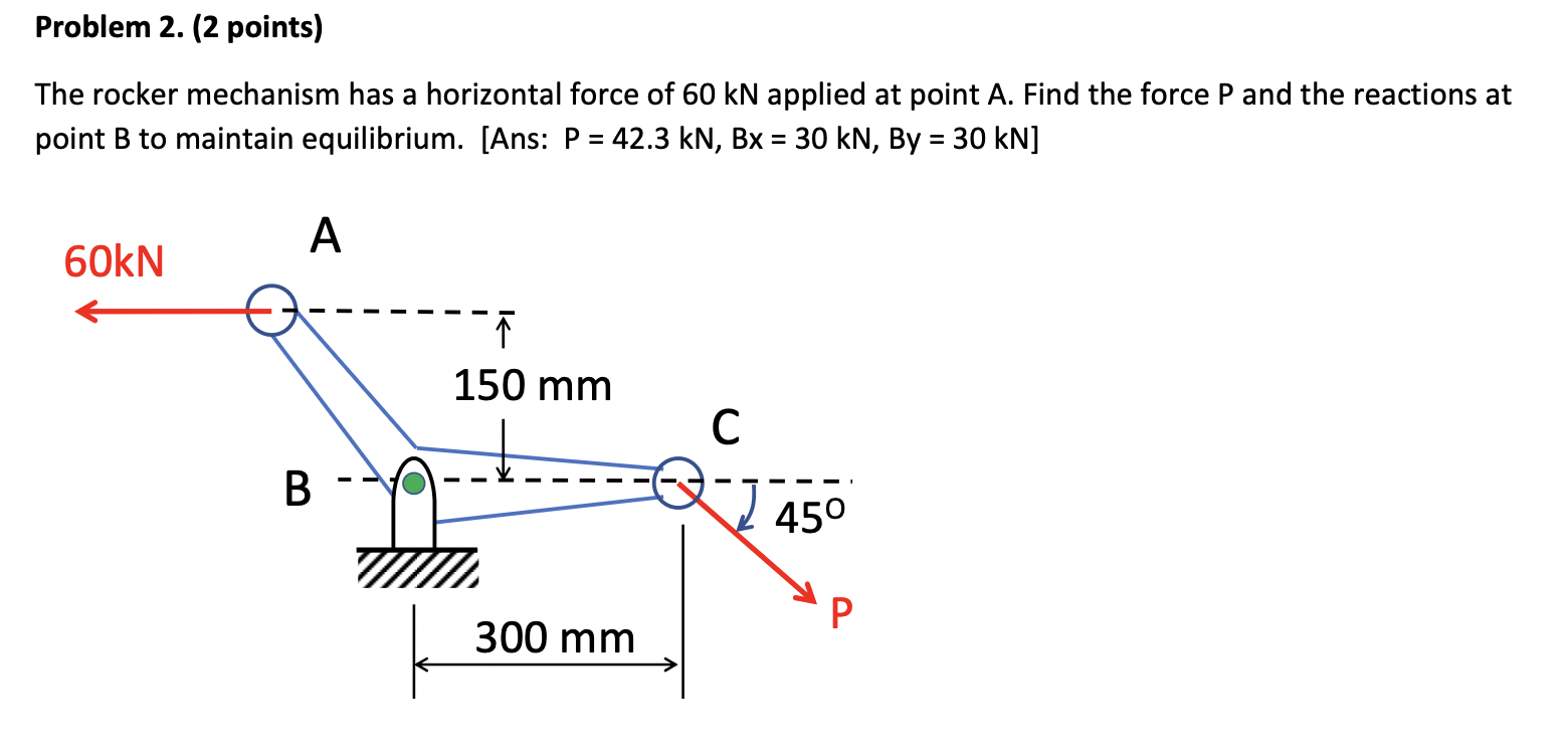 Solved The rocker mechanism has a horizontal force of 60kN | Chegg.com