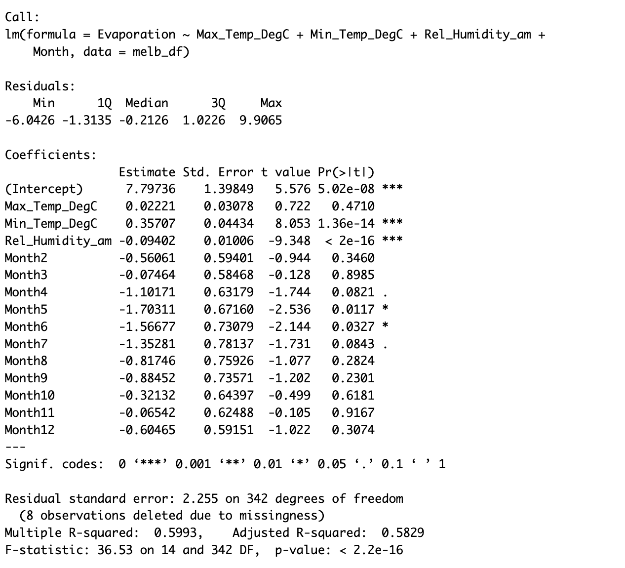Solved Using R Code.Based on the previous model (see | Chegg.com