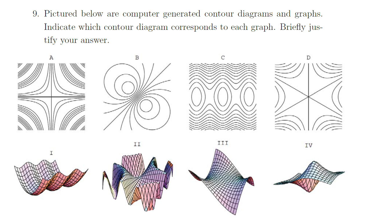 Solved Pictured below are computer generated contour | Chegg.com