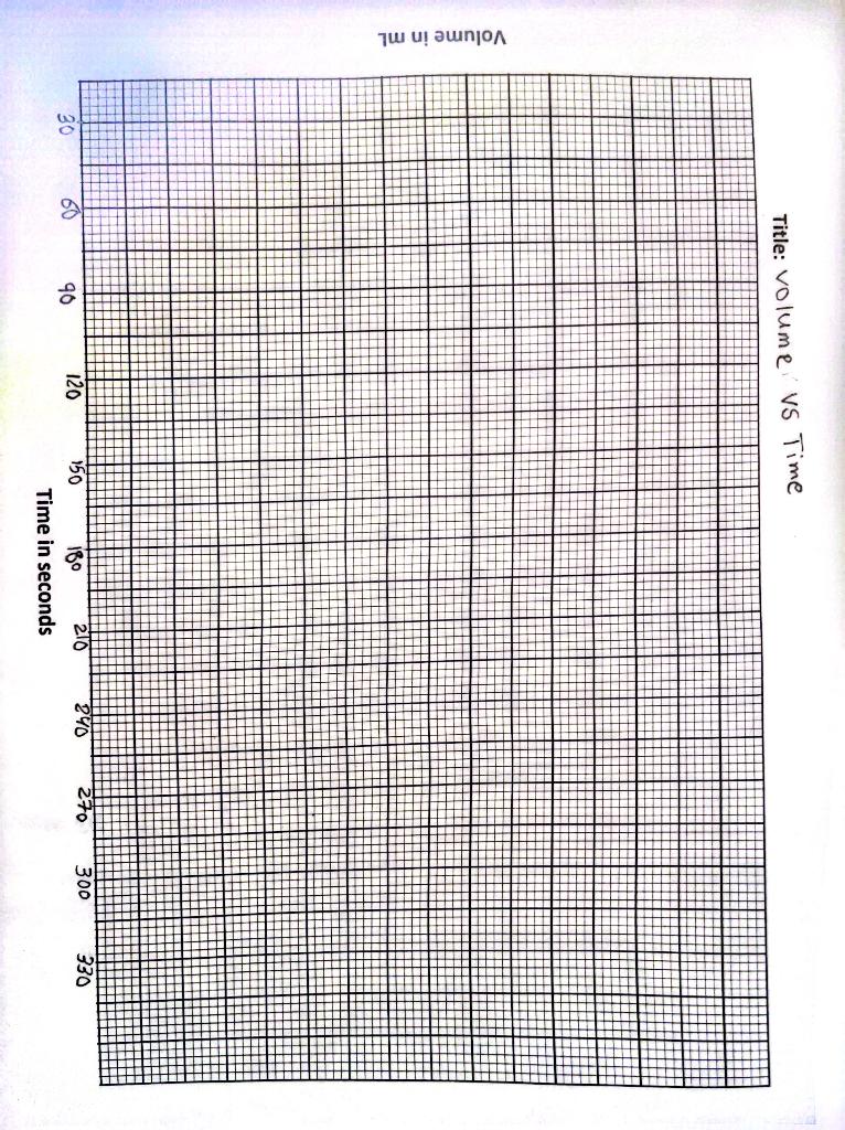 Data Table: 30.31×x Calculations: 1. Write a balanced | Chegg.com