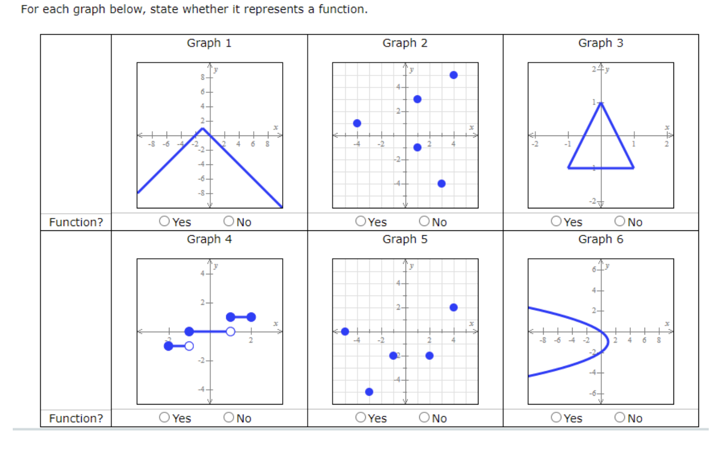 Solved For each graph below, state whether it represents a | Chegg.com