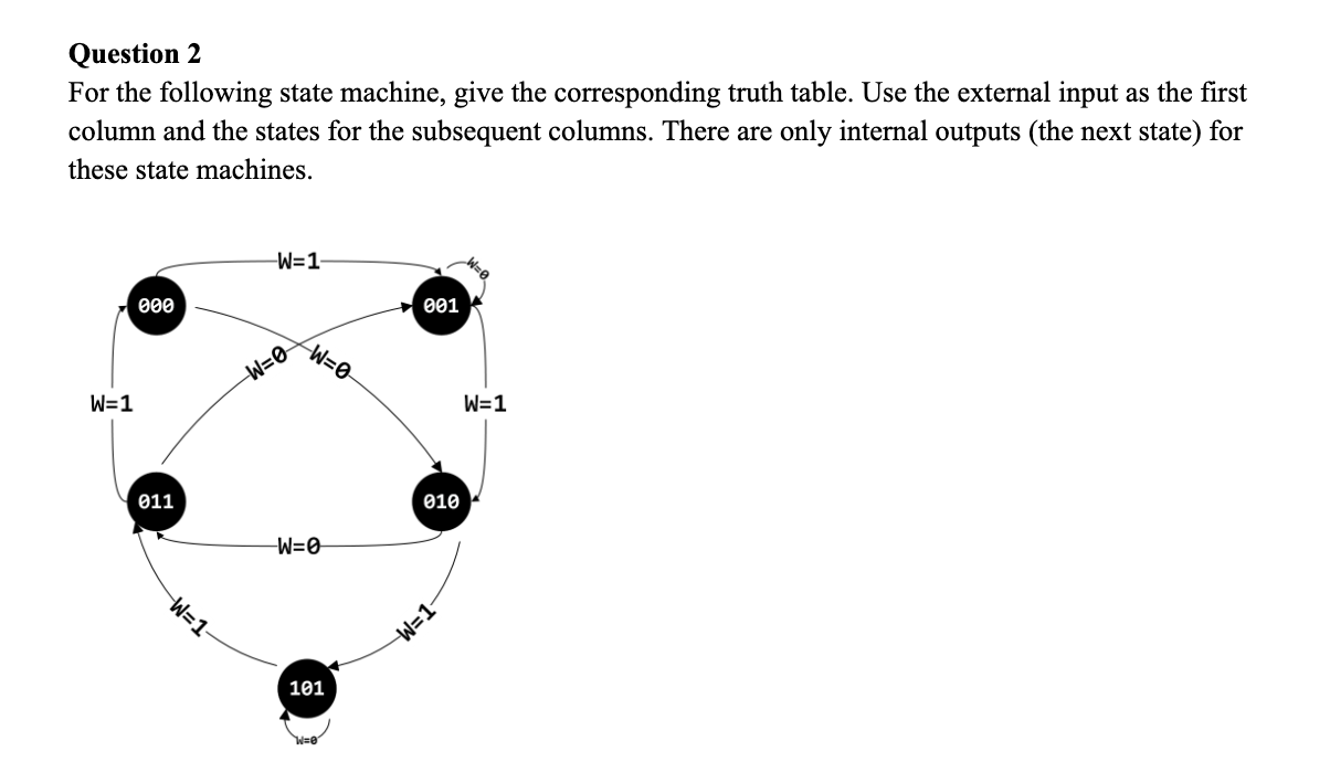 Question 2For the following state machine, give the | Chegg.com