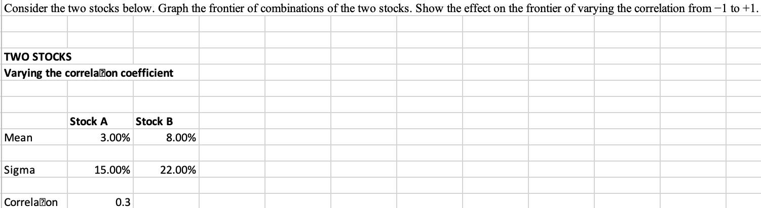 Solved Consider the two stocks below. Graph the frontier of | Chegg.com