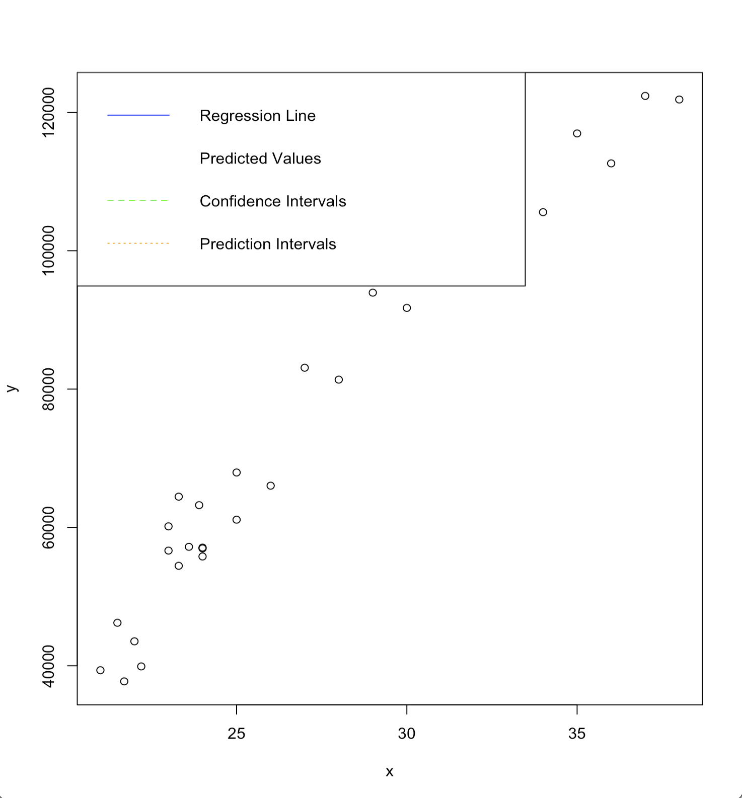 Solved I am trying to show a visulaization of a regression | Chegg.com