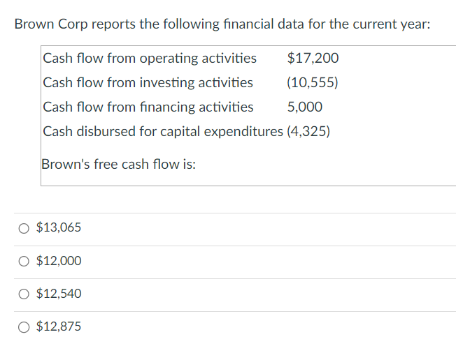 Solved Brown Corp purchased inventory on account. This | Chegg.com