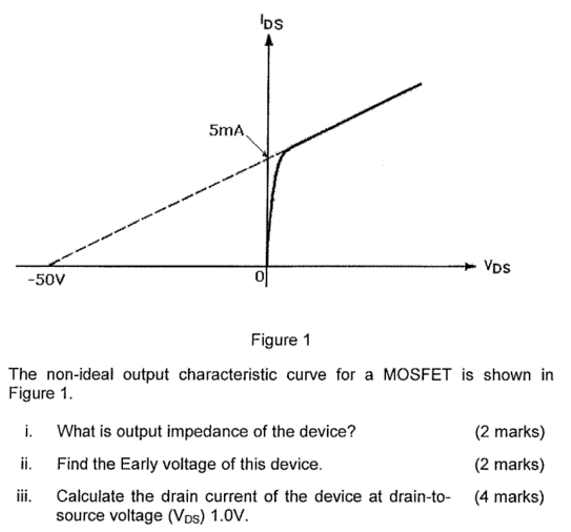 Solved The non-ideal output characteristic curve for MOSFET | Chegg.com