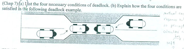 Solved (Chap 7)(a) List the four necessary conditions of | Chegg.com