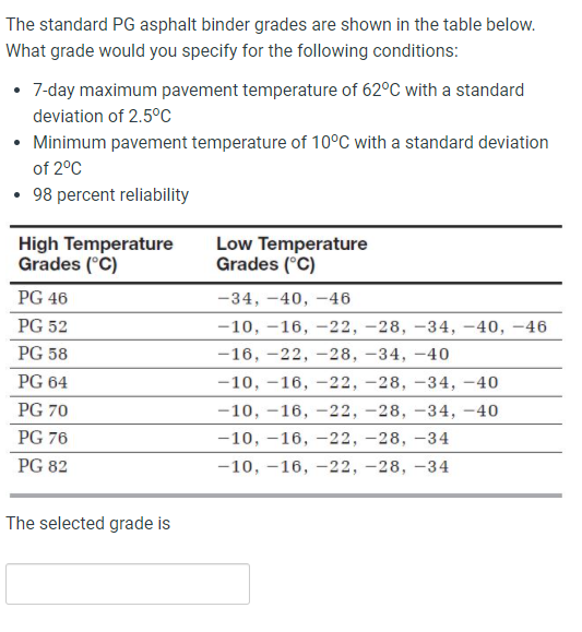 Solved The standard PG asphalt binder grades are shown in | Chegg.com