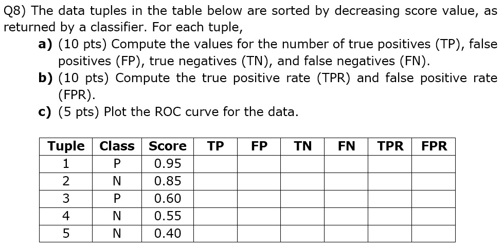 Solved Q8) ﻿The data tuples in the table below are sorted by | Chegg.com