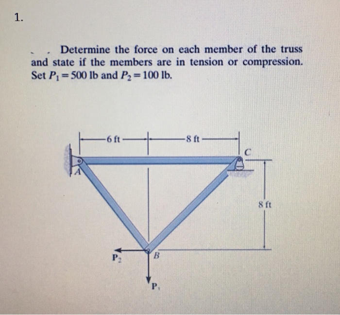 Solved Determine the force on each member of the truss and | Chegg.com