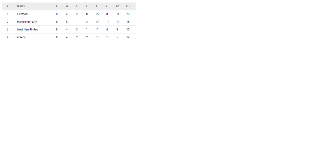 Solved Could you create the following table in html/css here | Chegg.com