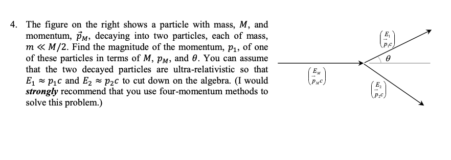 Solved 4. The figure on the right shows a particle with | Chegg.com