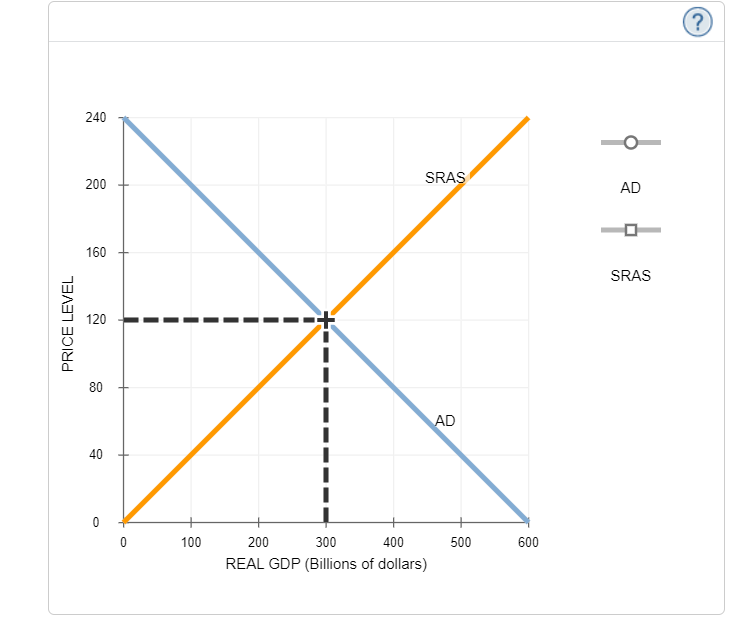 Solved 12 . Economic fluctuations I The following graph | Chegg.com