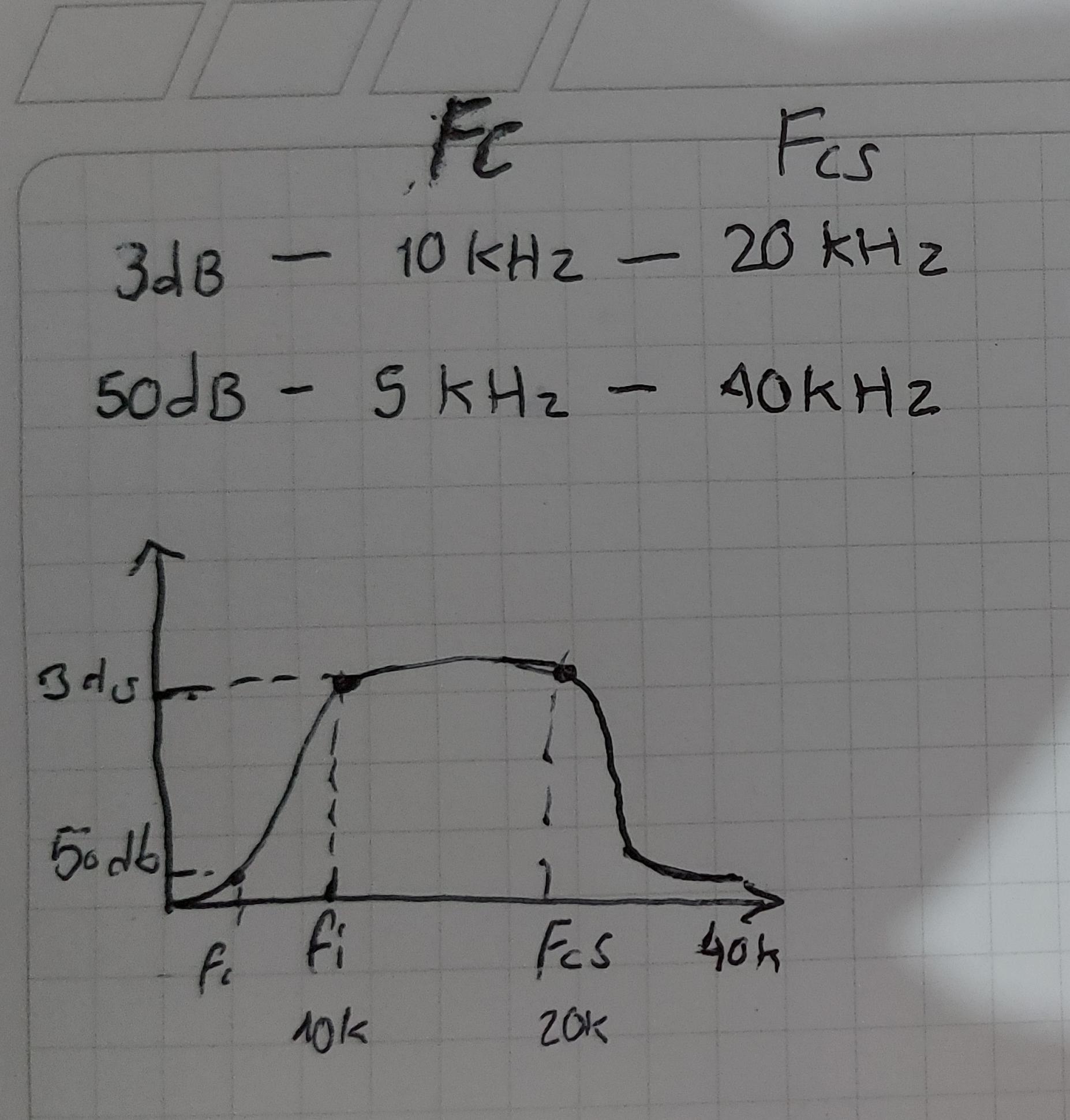 Solved design a butterworth family bandpass filter3 dB - 10 | Chegg.com