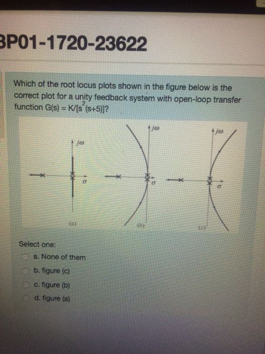 Solved Which of the root locus plots shown in the figure | Chegg.com