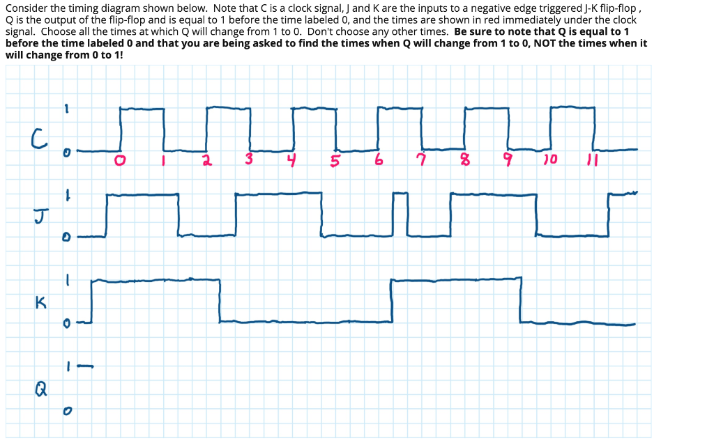 Solved Consider the timing diagram shown below. Note that C | Chegg.com