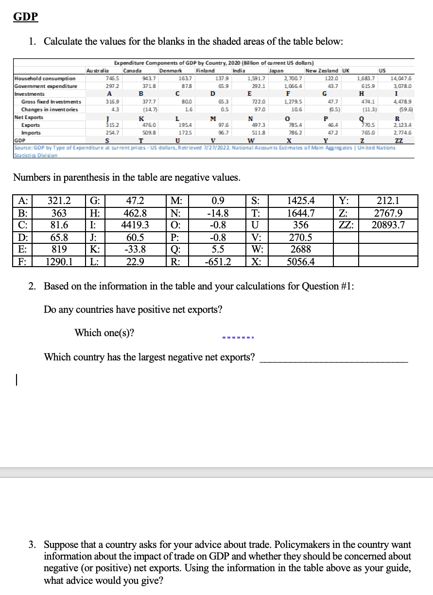 Solved 1. Calculate the values for the blanks in the shaded | Chegg.com