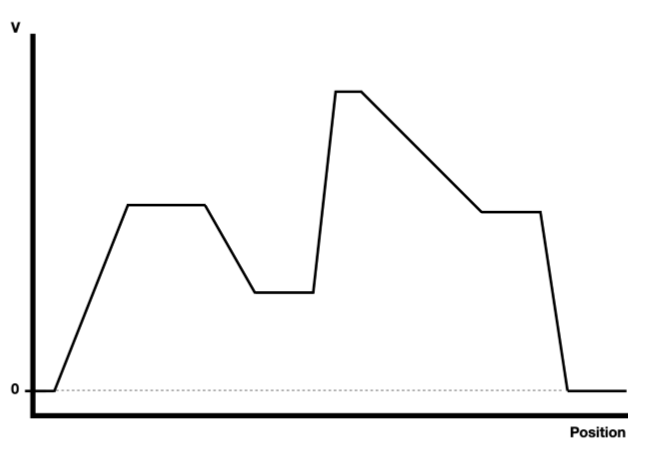 Solved Anybody willing to help me with my physics HW? The | Chegg.com