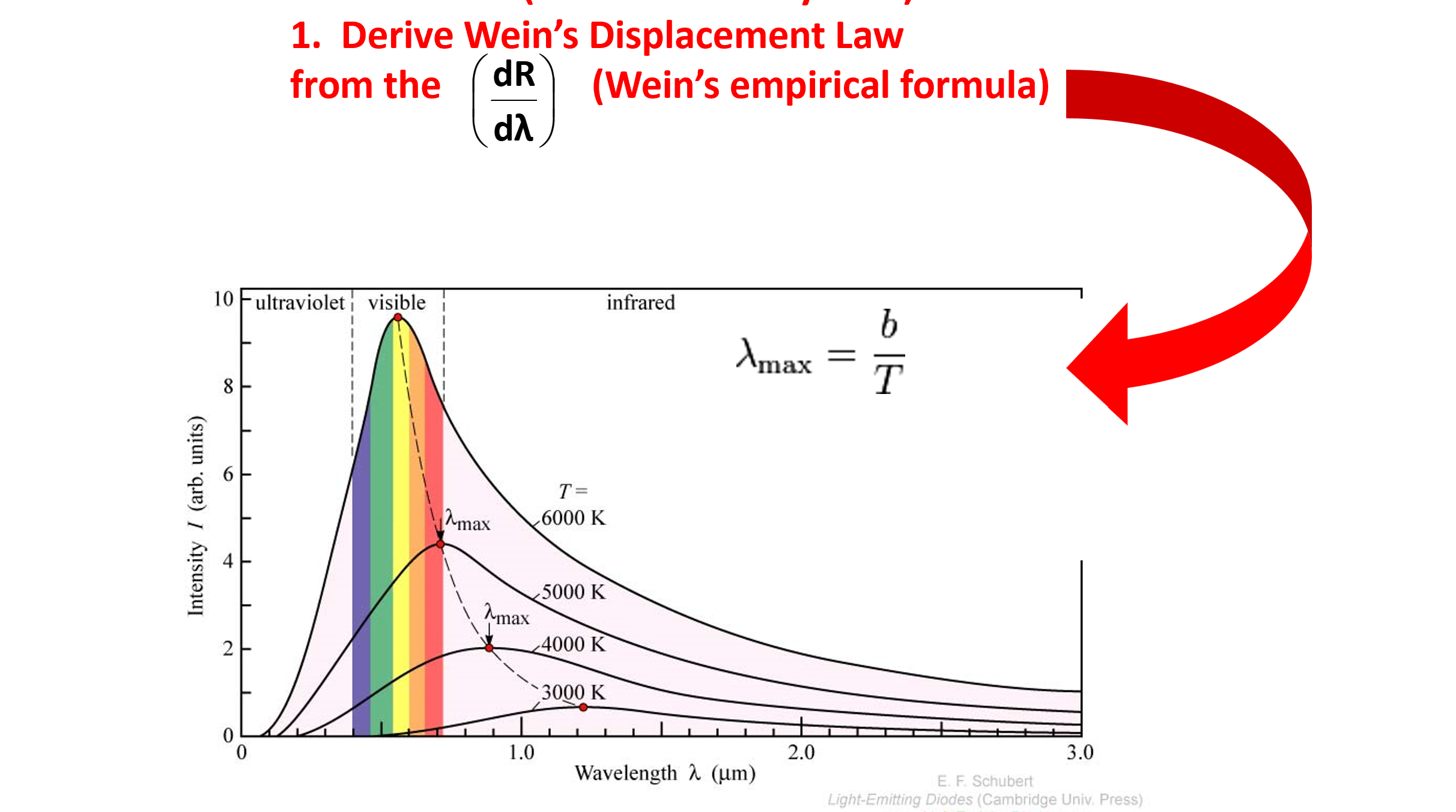 Solved 1. Derive Wein's Displacement Law from the (dλdR) | Chegg.com