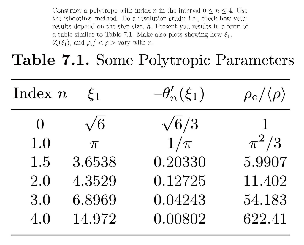 Construct a polytrope with index n in the interval 0 | Chegg.com