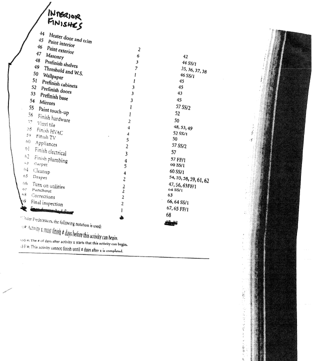 Solved A Gnat Bar Chart identifying appropriate Level WBS, | Chegg.com