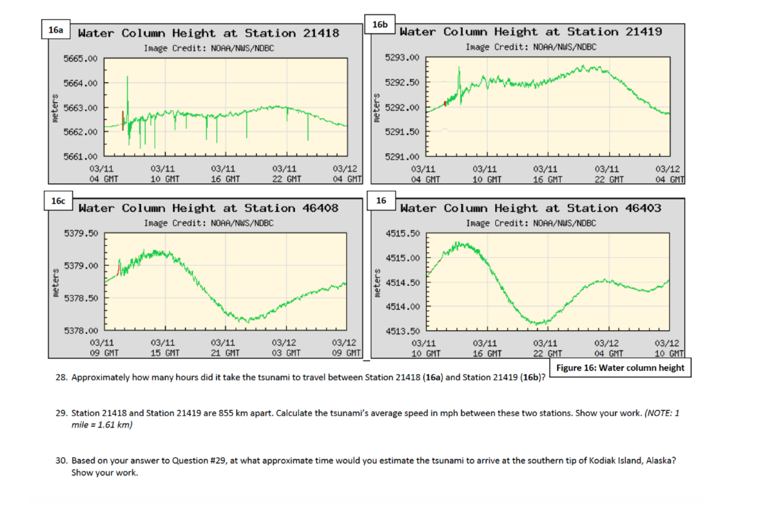 Solved 16a Water Column Height at Station 21418 Image | Chegg.com