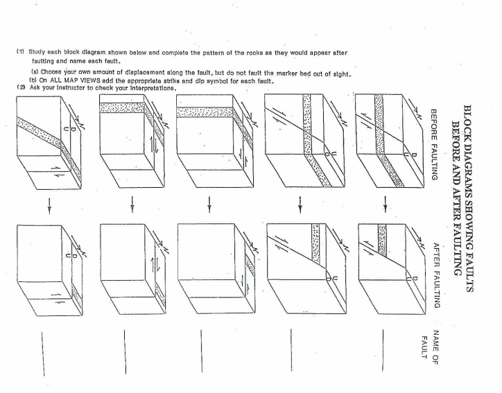 Solved CRUSTAL DEFORMATION LAB (FOLDS) 1) Review the lecture | Chegg.com