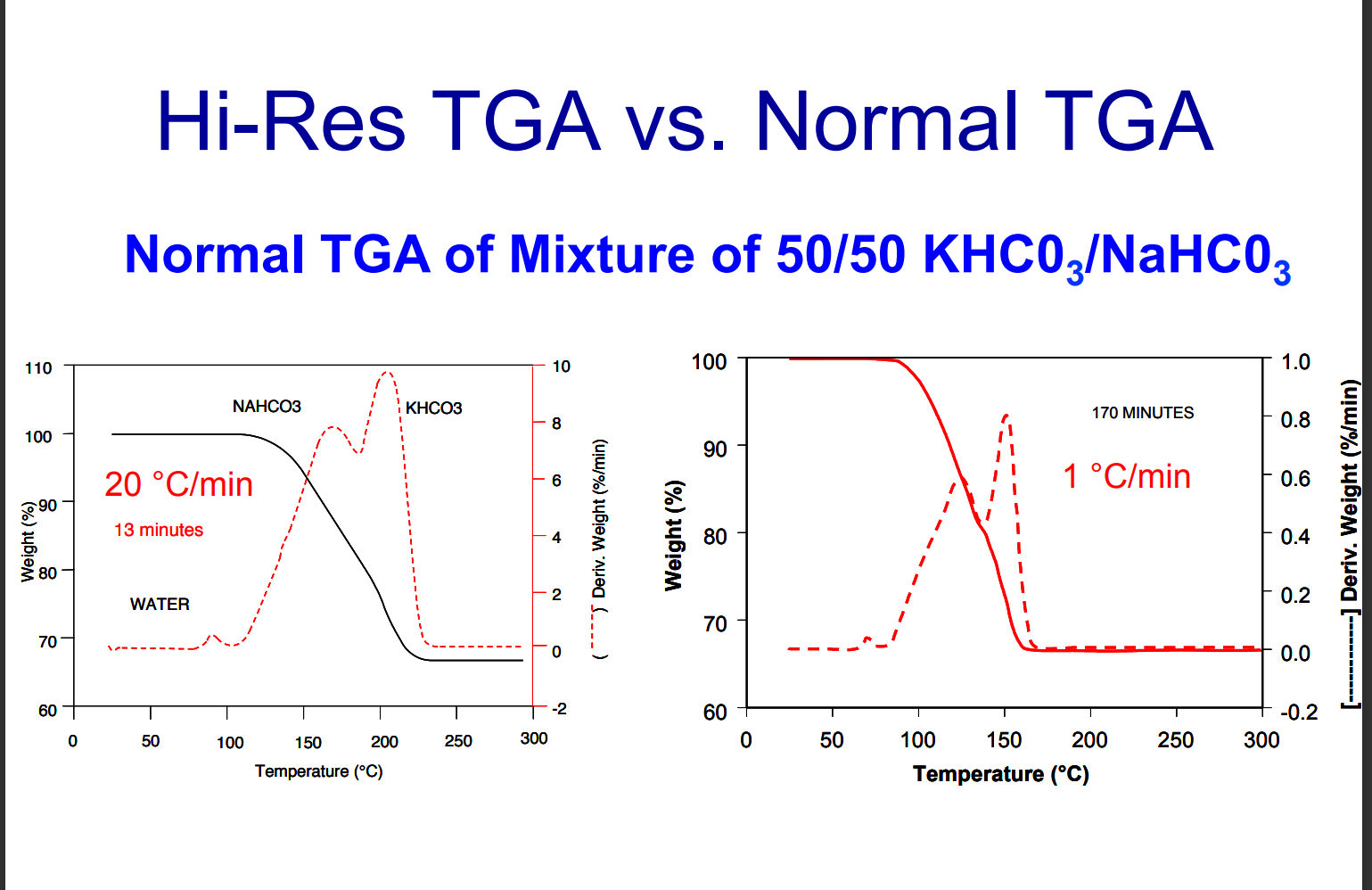 Solved 4. ﻿In the high-res TGA slide (~57:50 ﻿mark) ﻿the | Chegg.com