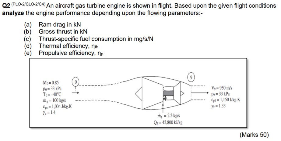 Solved Q2 (PLO-2/CLO-2/C4) An aircraft gas turbine engine is | Chegg.com