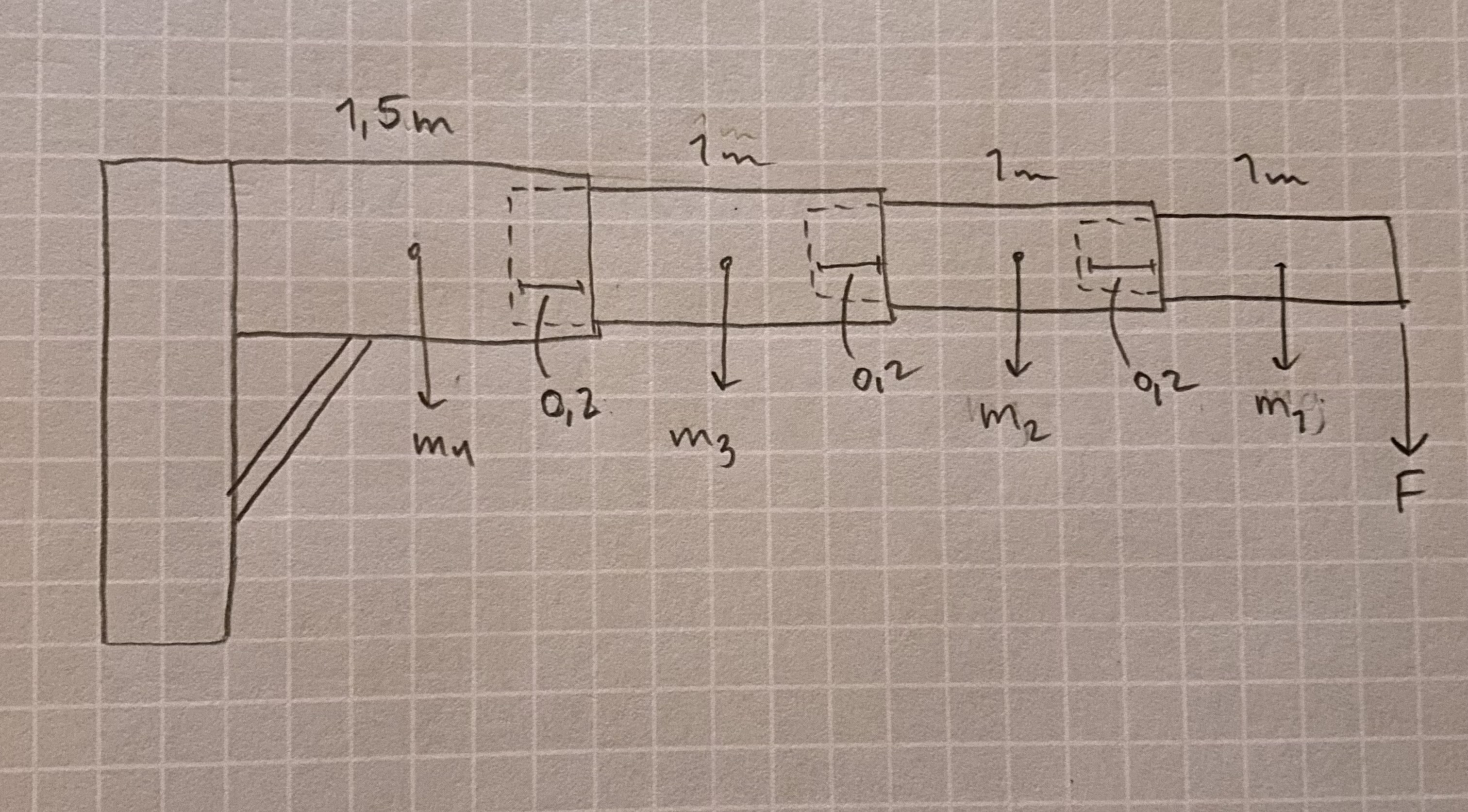 Solved Calculate the bending stress in the beam. Assume | Chegg.com