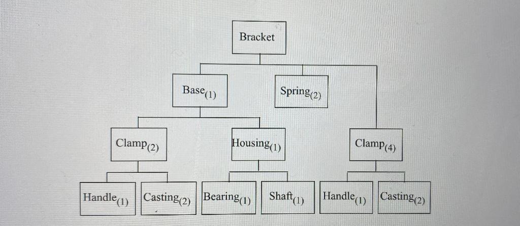 Solved as the production planner for Gerry Cook products, | Chegg.com