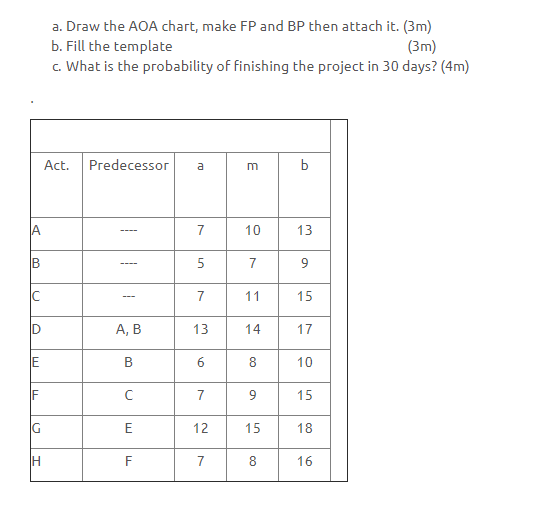 Solved a. Draw the AOA chart, make FP and BP then attach it. | Chegg.com