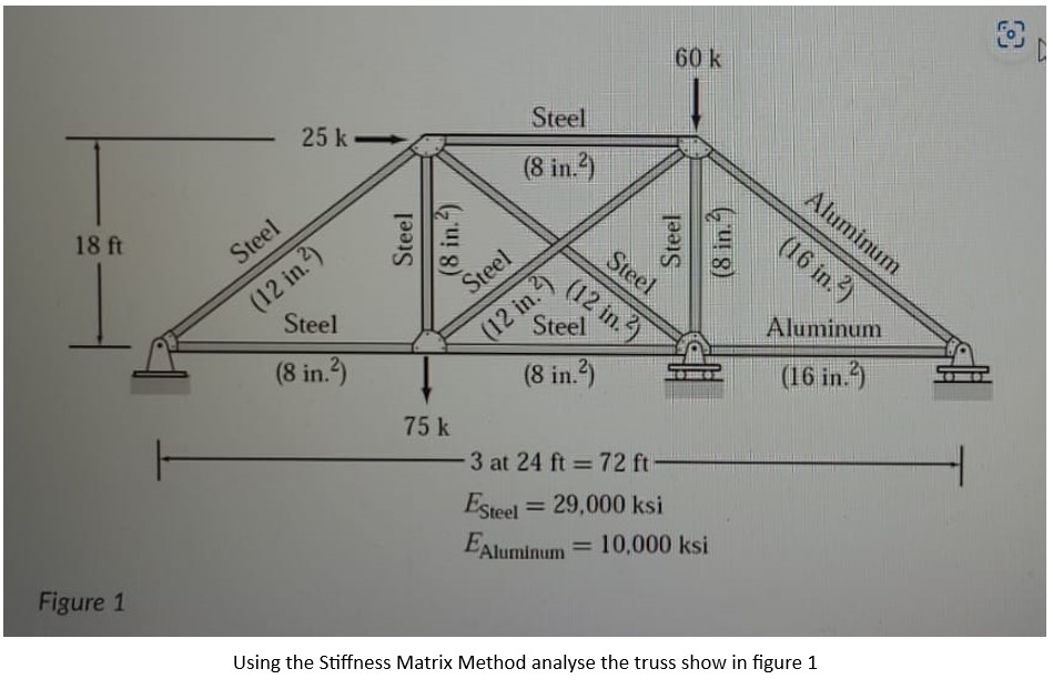 Solved Using the Stiffness Matrix Method analyse the truss | Chegg.com