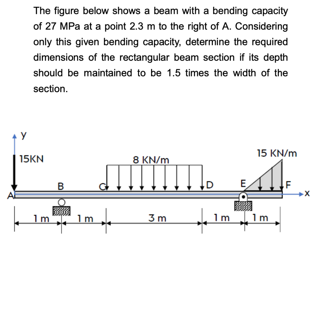 Solved The figure below shows a beam with a bending capacity | Chegg.com