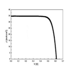 Solved (c) The Figure below shows I-V curve for a DSSC. | Chegg.com