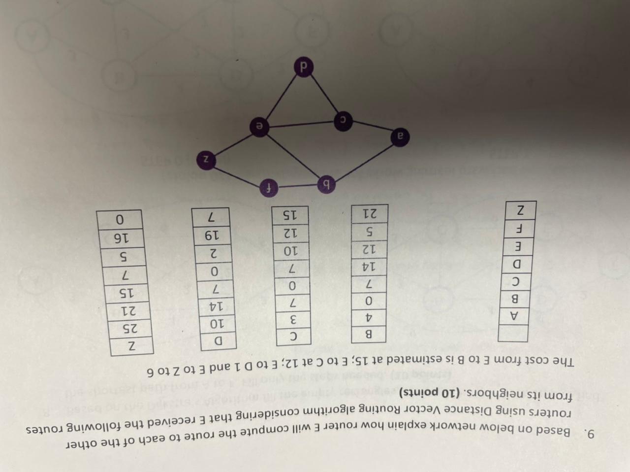 Solved 9. Based on below network explain how router E will | Chegg.com