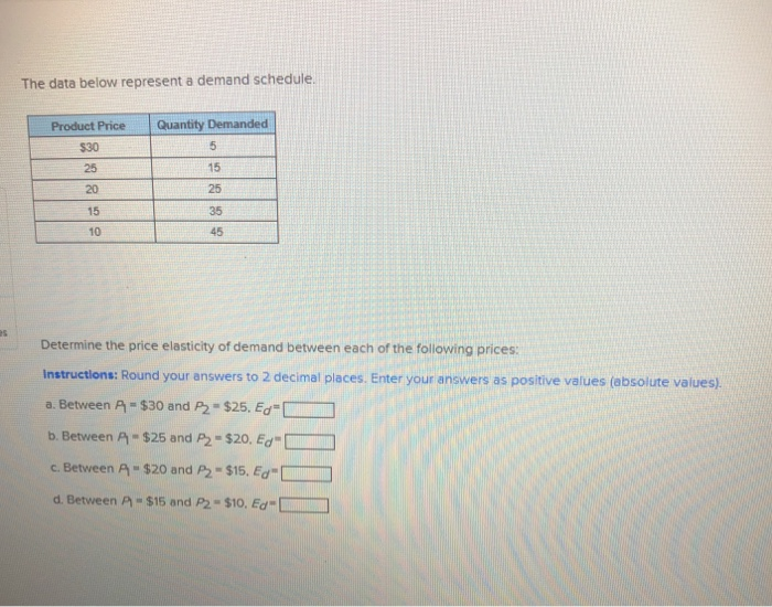 Solved The data below represent a demand schedule. Product | Chegg.com