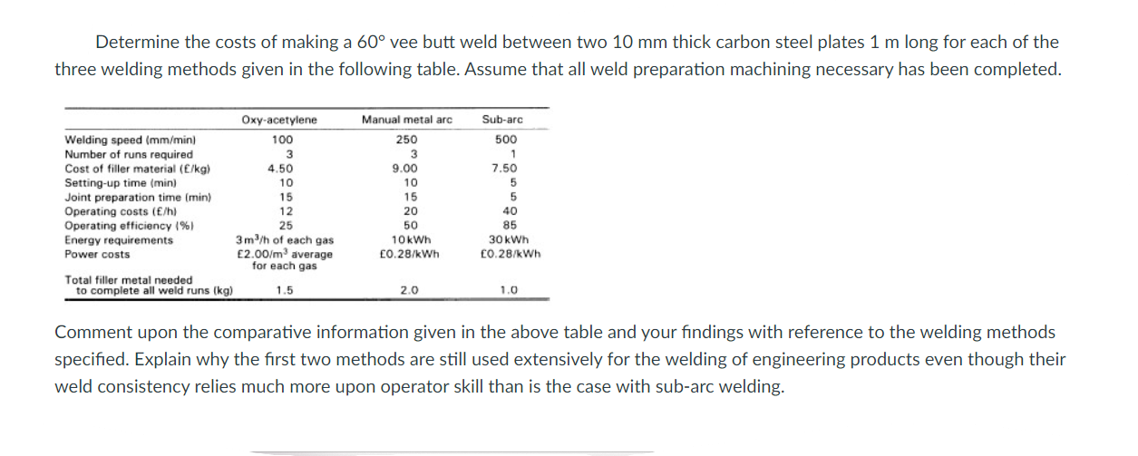 Solved Determine the costs of making a 60∘ vee butt weld | Chegg.com