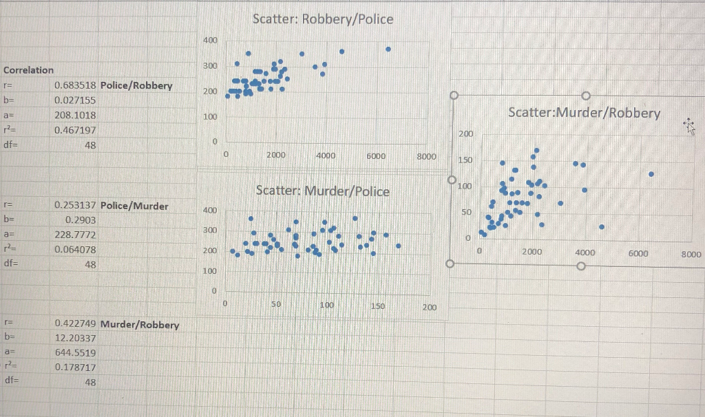 Solved use the chart below to help answer the following | Chegg.com