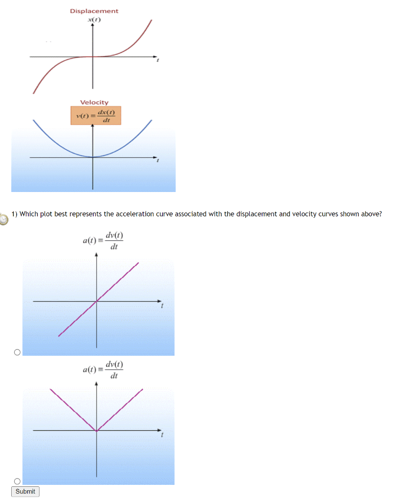 Solved 1) Which plot best represents the acceleration curve | Chegg.com