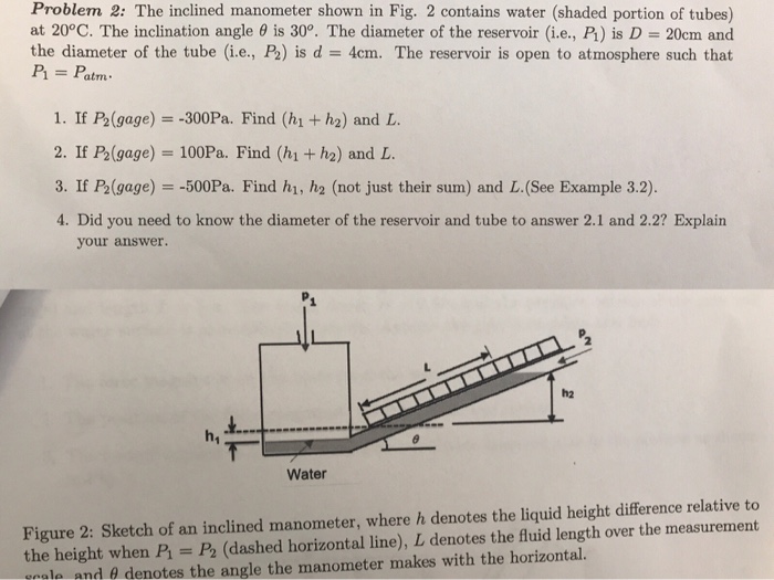 Solved The inclined manometer shown in Fig. 2 contains water | Chegg.com