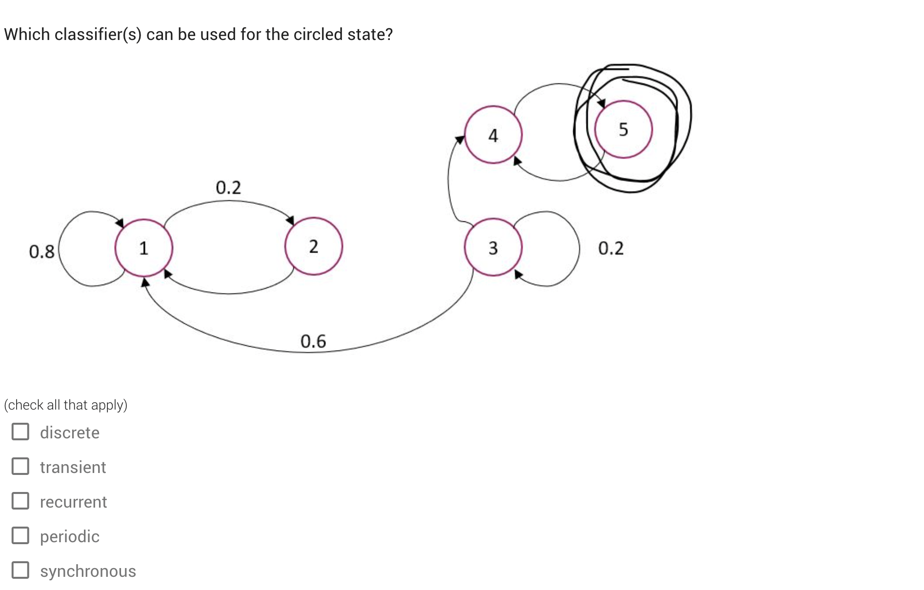Solved Which classifier(s) can be used for the circled | Chegg.com